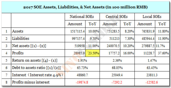 Risk Watch: China’s State-owned Enterprise Debt Financing ‘Ponzi Scheme ...